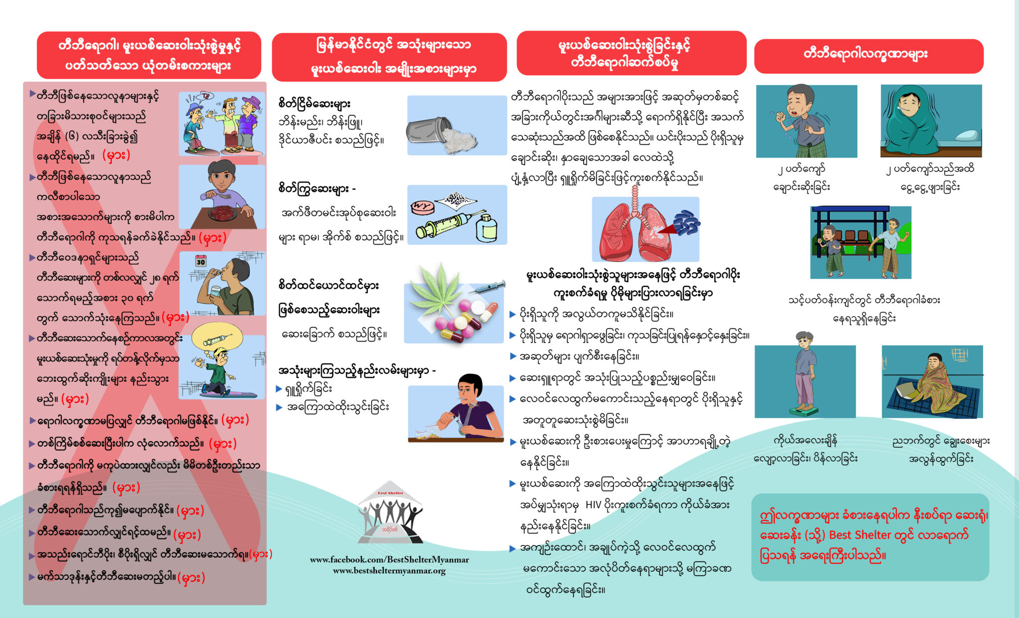 TB and drug use – AHRN-Myanmar